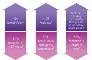 Fortisip Compact Range