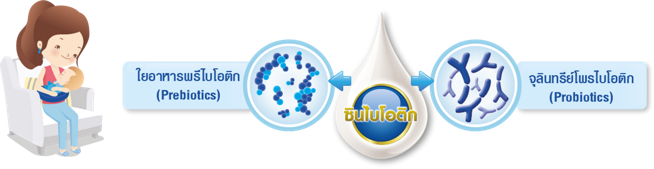 Danone CARE+