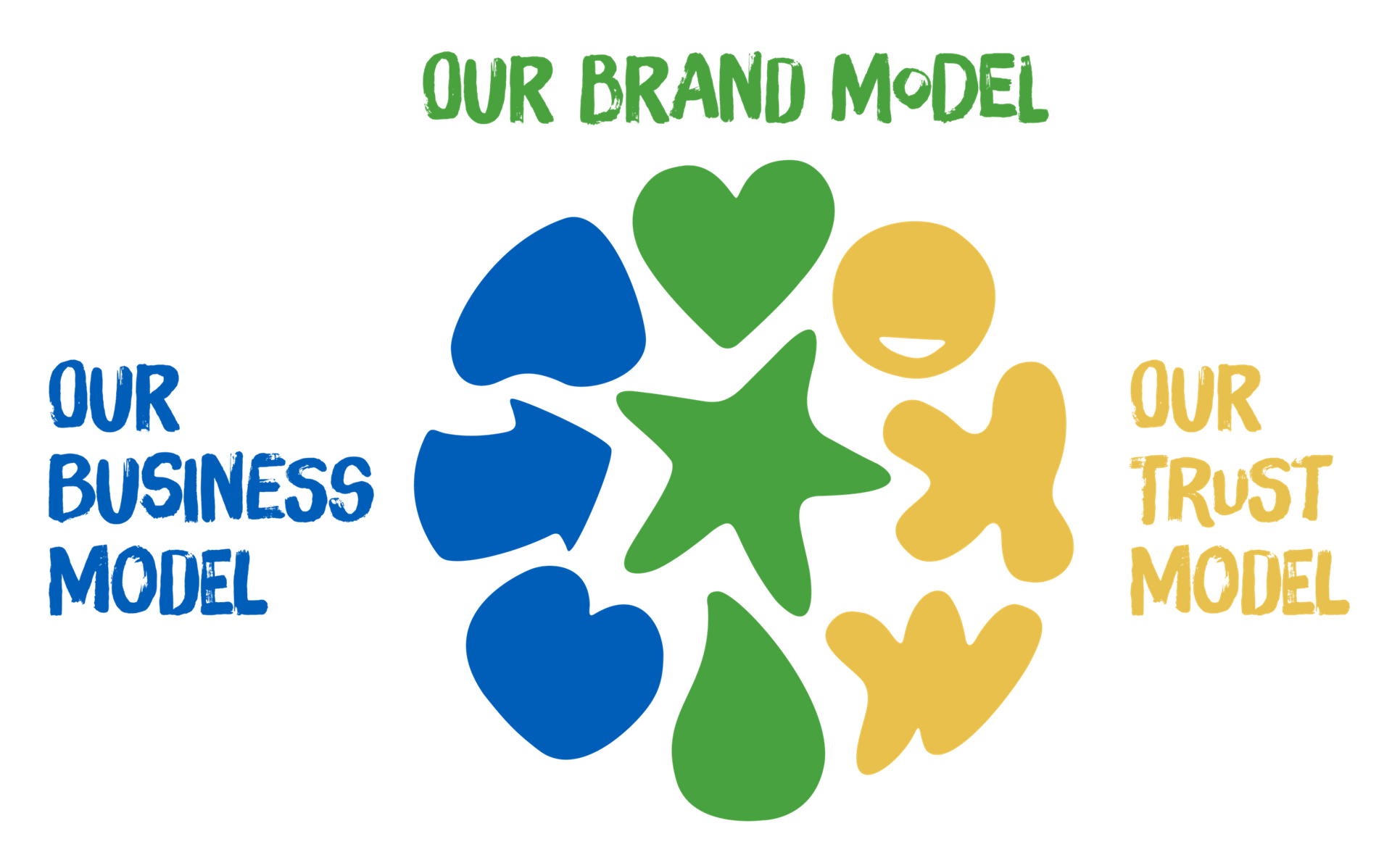 Danone ... One Planet. One Health ... as a B Corporation ... serving a ...